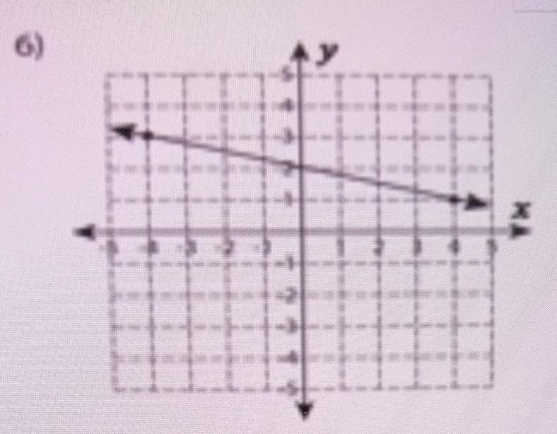 Solved 6) | Chegg.com
