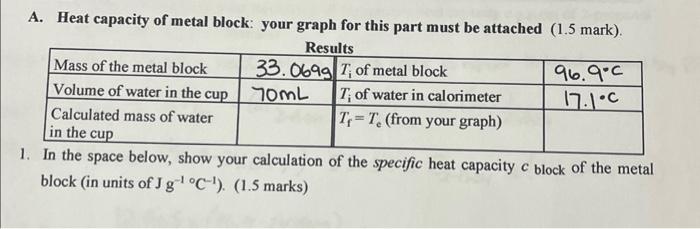 Solved A. Heat capacity of metal block: your graph for this | Chegg.com