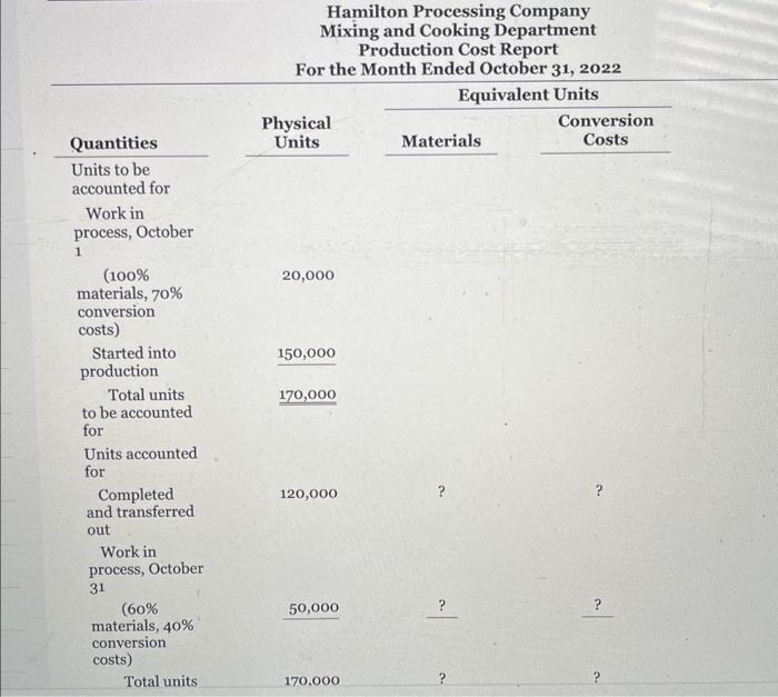 Solved Total units accounted for Costs Unit costs Total cost | Chegg.com