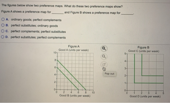 Solved The figures below show two preference maps. What do | Chegg.com