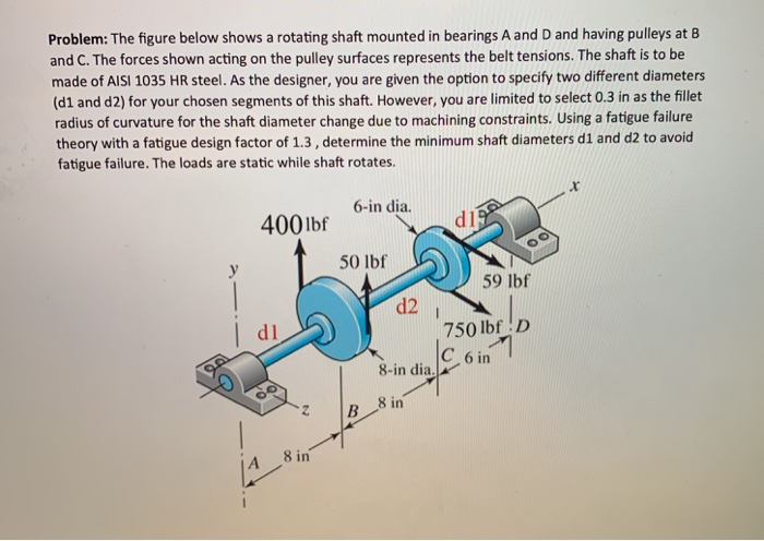 Solved Problem: The figure below shows a rotating shaft | Chegg.com