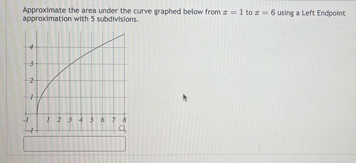 Solved Approximate the area under the curve graphed below | Chegg.com