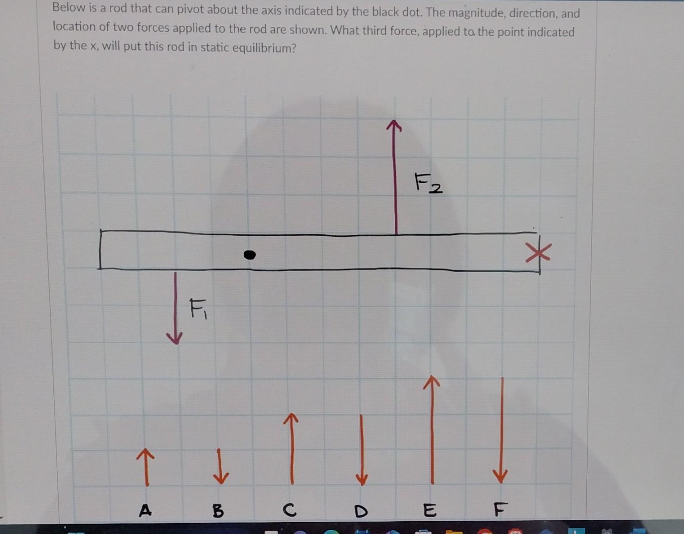 Solved Below is a rod that can pivot about the axis | Chegg.com