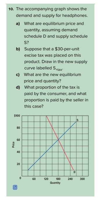 Solved 10. The accompanying graph shows the demand and | Chegg.com