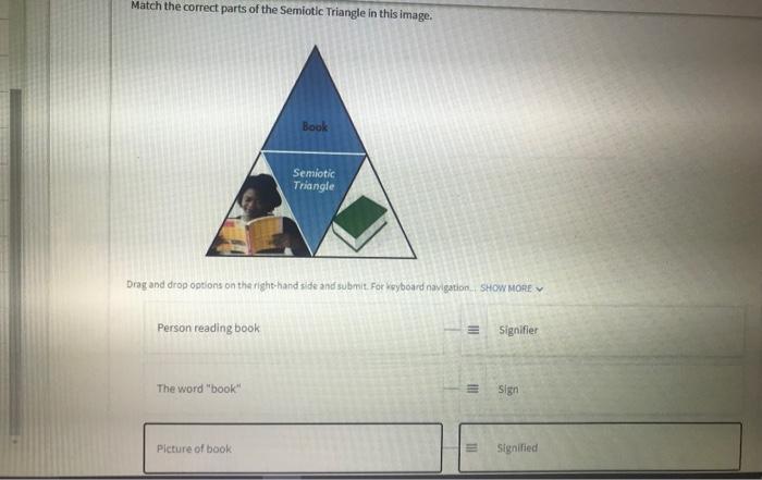 Solved Match the correct parts of the Semiotic Triangle in | Chegg.com