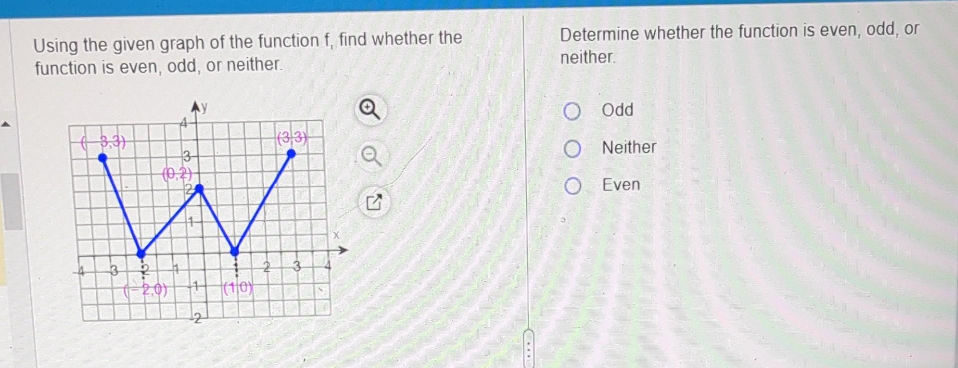 Solved Using The Given Graph Of The Function F Find Whether 6761