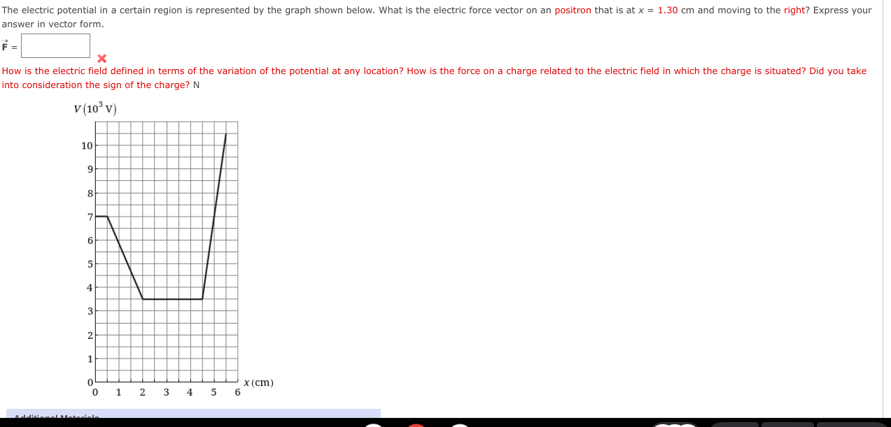 Solved answer in vector form.vec(F)=into consideration the | Chegg.com
