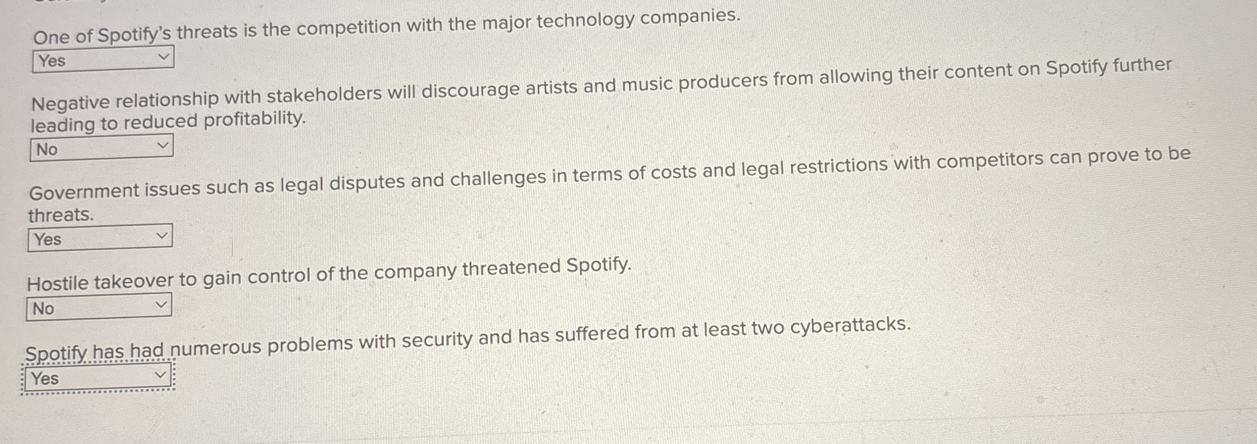 Solved One of Spotify's threats is the competition with the | Chegg.com
