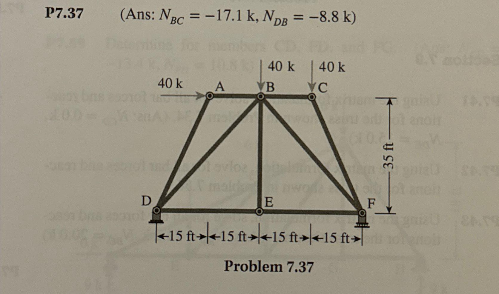 Solved Use the method of joints to compute the internal | Chegg.com