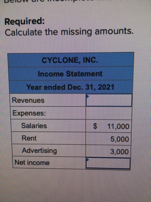 Solved LLLLLLLL Required: Calculate the missing amounts. | Chegg.com