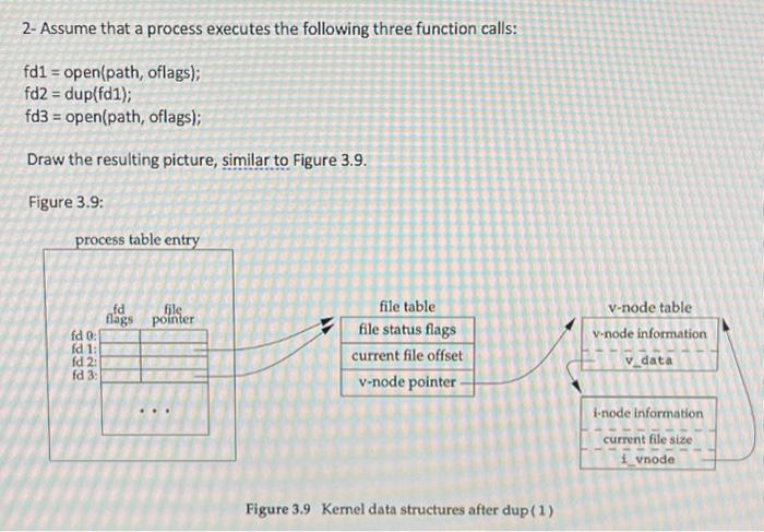 Solved 2-Assume that a process executes the following three | Chegg.com