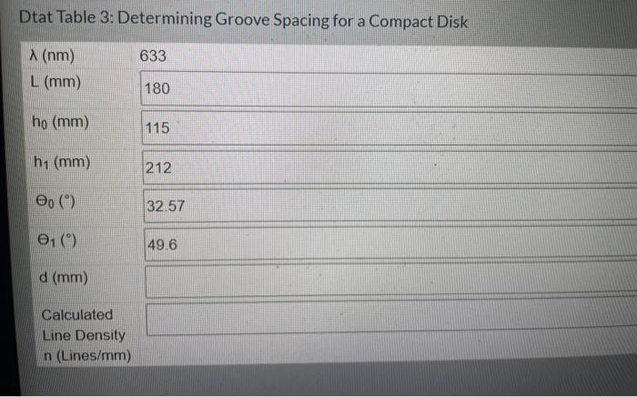 Can I please get help with finding the groove | Chegg.com