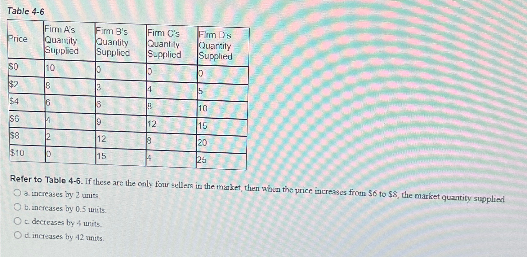 Solved Table 4-6\table[[Price,\table[[Firm | Chegg.com