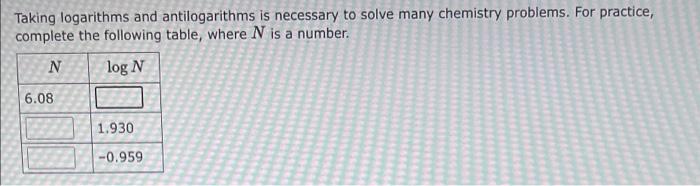 Solved Taking logarithms and antilogarithms is necessary to | Chegg.com
