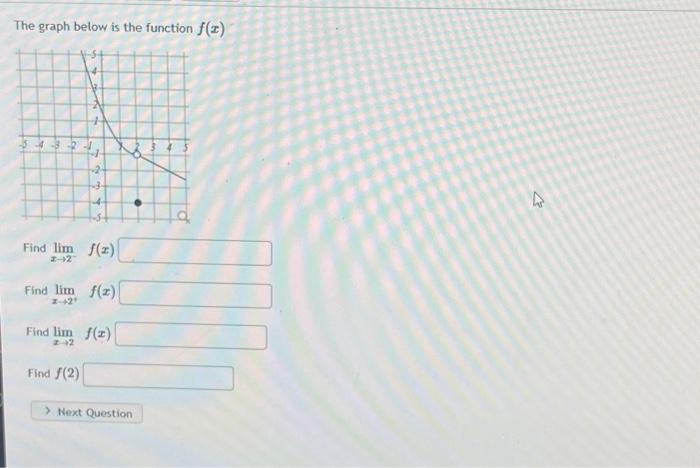 Solved The graph below is the function f(x) 4 -5 -4 -3 -2 -1 | Chegg.com