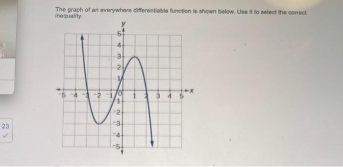 Solved The graph of an everywhere differentiable function is | Chegg.com