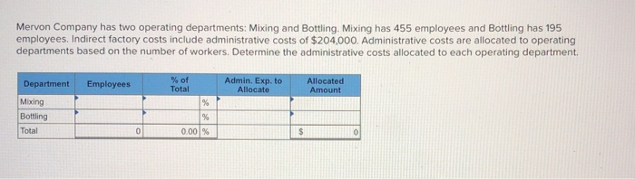 Solved Mervon Company has two operating departments: Mixing | Chegg.com