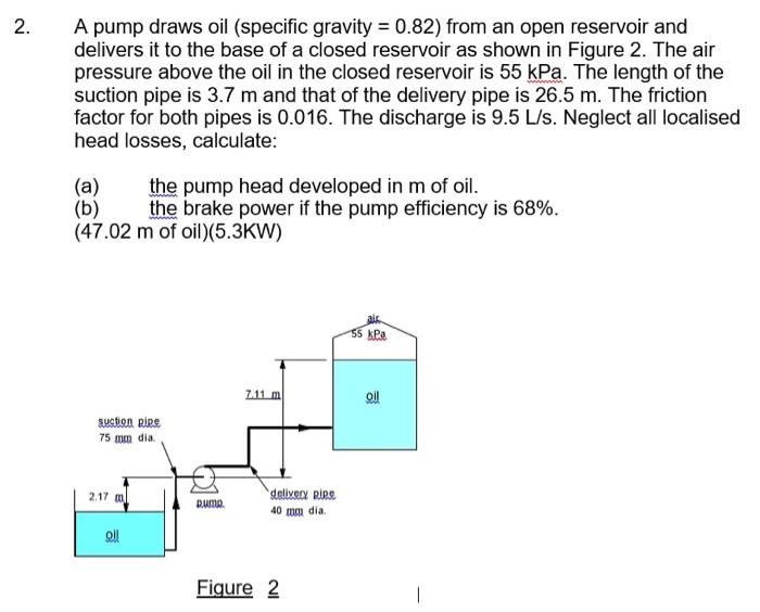 Solved 2. A pump draws oil (specific gravity = 0.82) from an | Chegg.com