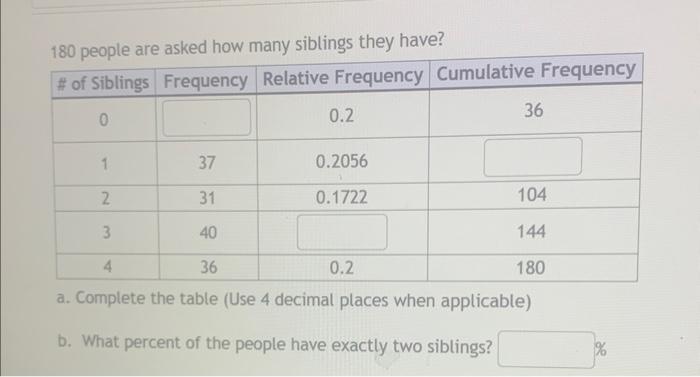 Solved 180 people are asked how many siblings they have? a. | Chegg.com