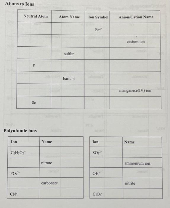 Solved Atoms to Ions Polyatomic ions Nomenclature | Chegg.com
