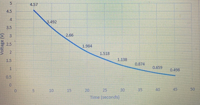 Solved (C) Discharging process: Draw a graph of voltage | Chegg.com