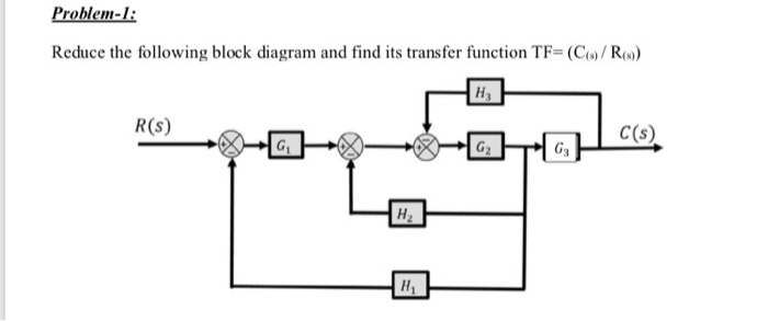 Solved Problem-1: Reduce the following block diagram and | Chegg.com