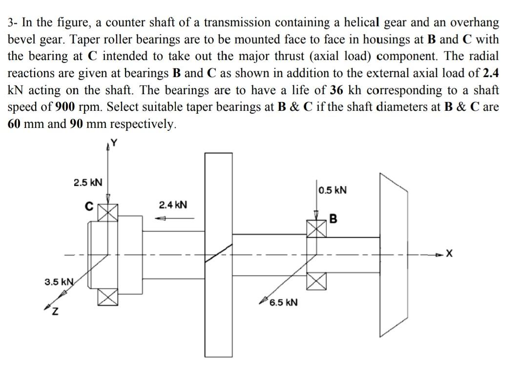 Solved 3- In the figure, a counter shaft of a transmission | Chegg.com