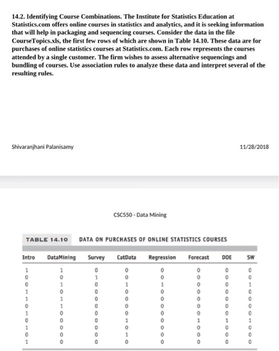 Solved 14.2. Identifying Course Combinations. The Institute | Chegg.com