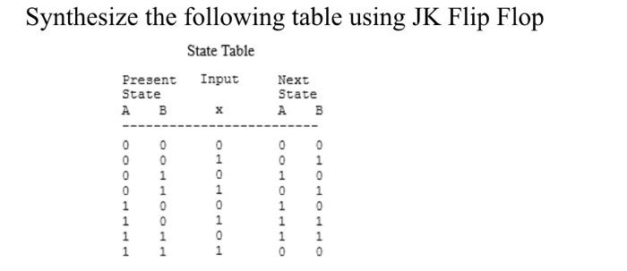 Solved Synthesize the following table using JK Flip Flop | Chegg.com