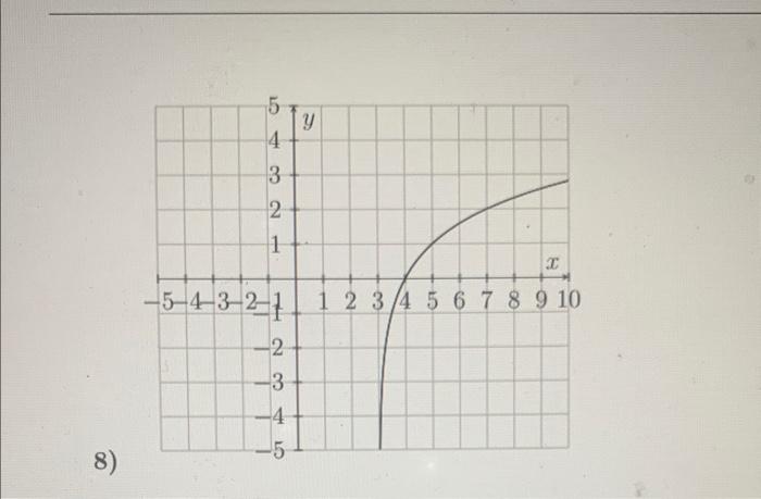 Solved For each graph , classify the type of function , | Chegg.com
