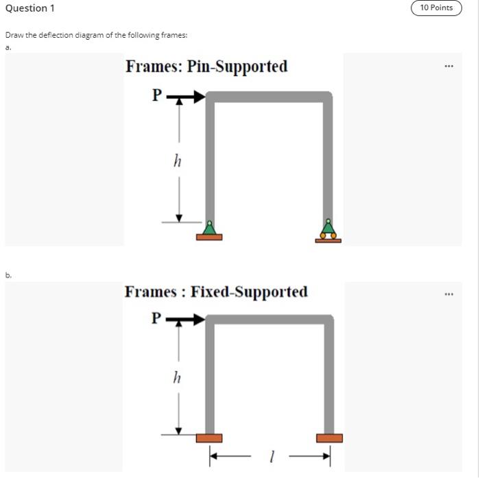 Solved Draw the deflection diagram of the following frames: | Chegg.com