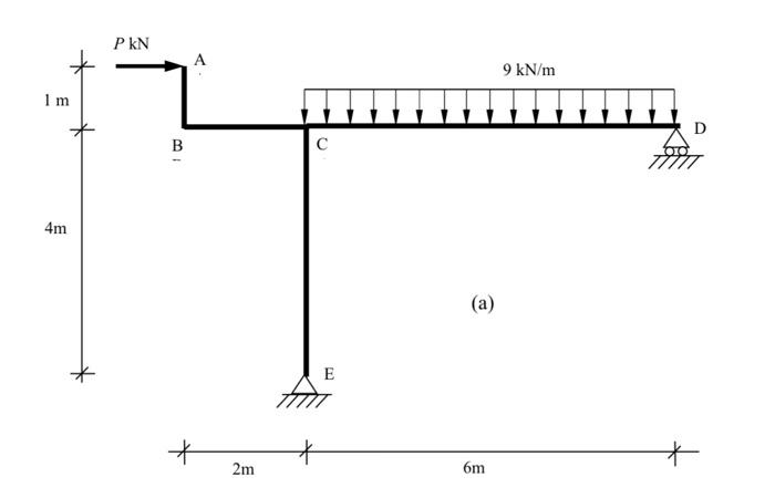 Solved P= 20, Draw shear and bending strength diagrams for | Chegg.com