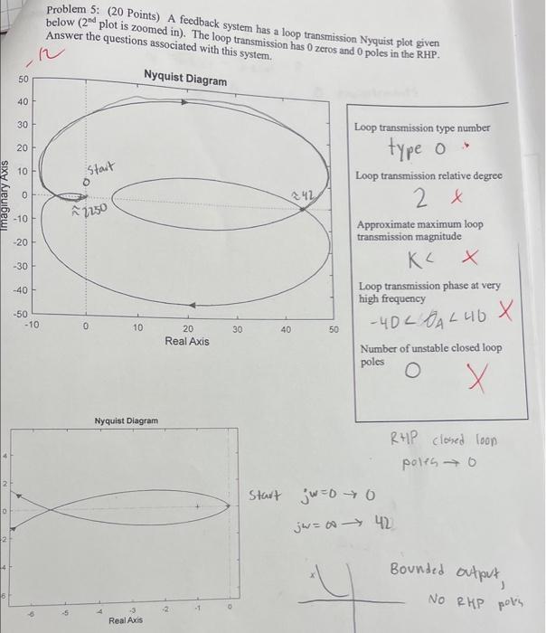 Solved Problem 5: (20 Points) A feedback system has a loop | Chegg.com