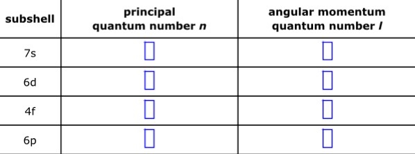 Solved subshell principal quantum number n angular momentum | Chegg.com