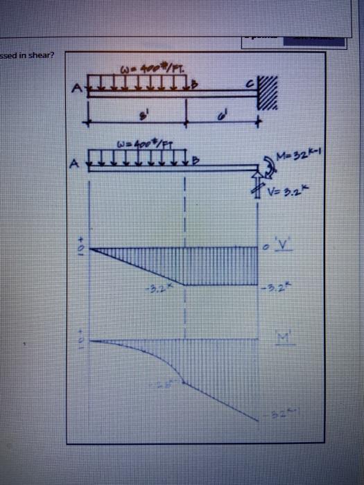 Solved A W8x21 steel beam is loaded and supported as shown. | Chegg.com