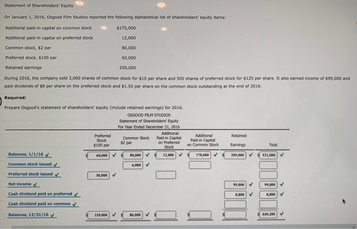 Solved Statement of Shareholders' Equity On January 1, 2016, | Chegg.com