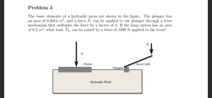 Solved Problem 3 The basic elements of a hydraulic press are | Chegg.com