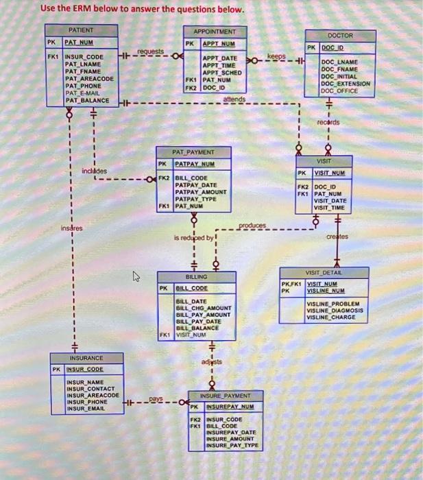 Solved Use the ERM below to answer the questions below. | Chegg.com