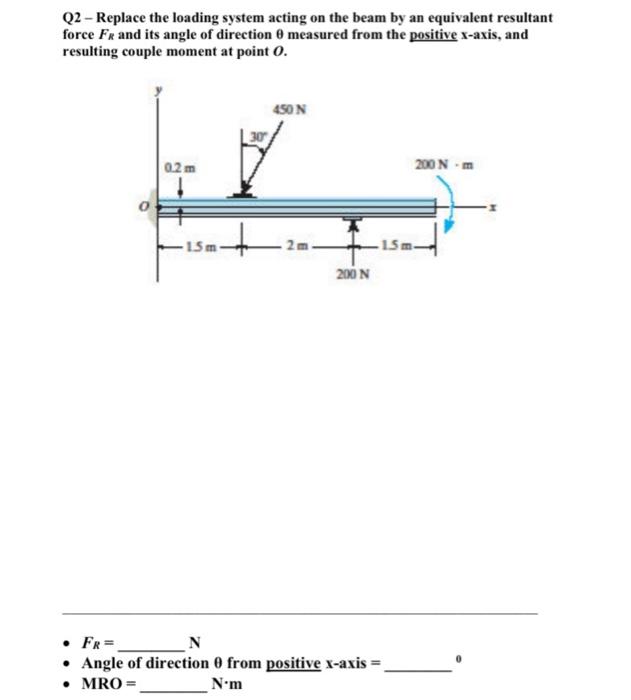 Solved Find FrAngle of direction from positive X-Axis | Chegg.com