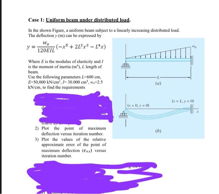 Solved Case 1: Uniform beam under distributed load. In the | Chegg.com