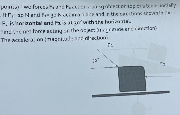 Solved points) Two forces F1 and F2 act on a 10 kg object on | Chegg.com
