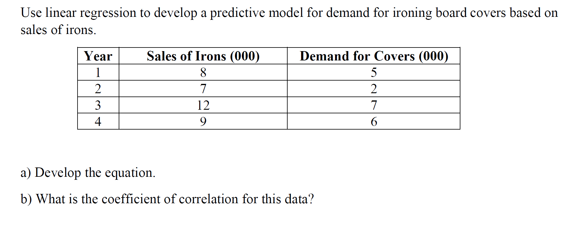 Solved Use linear regression to develop a predictive model | Chegg.com