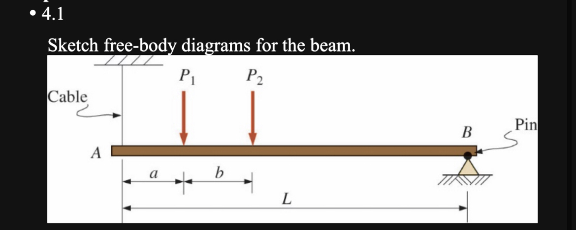 Solved 4.1Sketch free-body diagrams for the beam. | Chegg.com