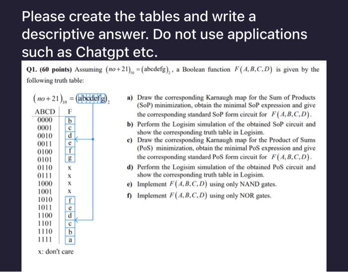 Solved Please create the tables and write a descriptive | Chegg.com