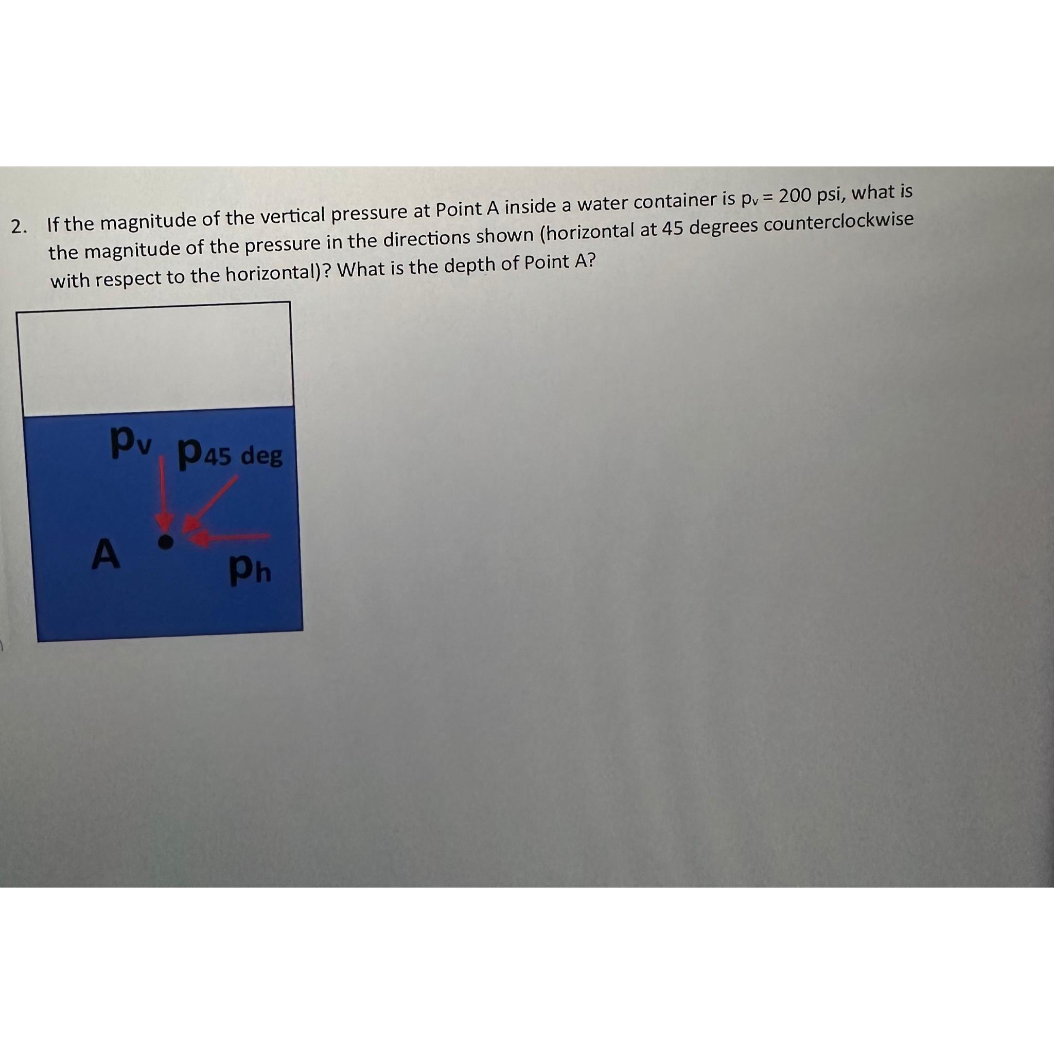 Solved If the magnitude of the vertical pressure at Point A | Chegg.com