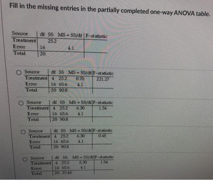 Solved Fill in the missing entries in the partially | Chegg.com