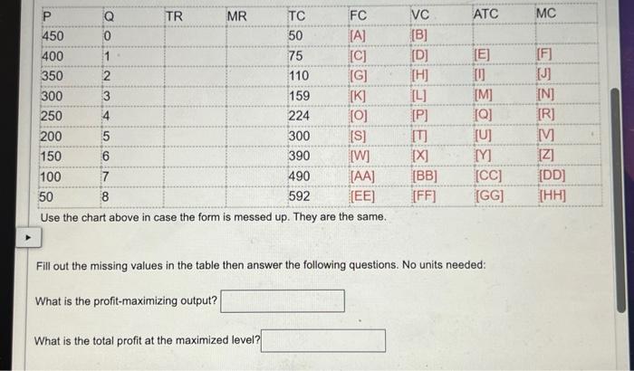 Solved Use the chart above in case the form is messed up. | Chegg.com