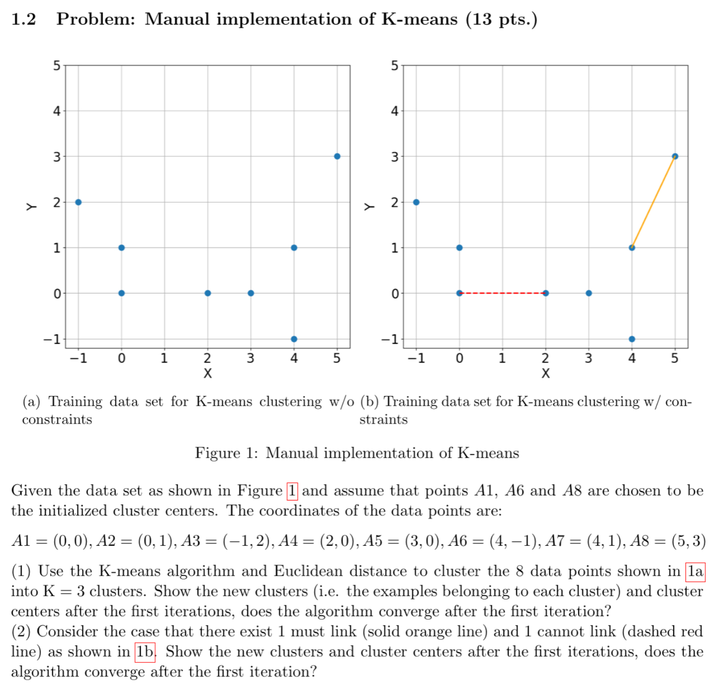 Solved 1.2 ﻿Problem: Manual implementation of K-means (13 | Chegg.com