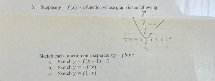 Solved Suppose y=f(x) is a function whose graph is the | Chegg.com