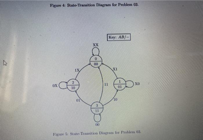 Solved Problem 01 Analyze the finite state machine given in | Chegg.com